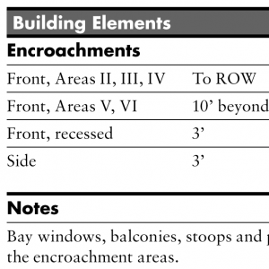 Form-Based Codes Defined - Form-Based Codes Institute at Smart Growth ...