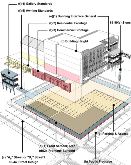 Lafayette Downtown Code - Form-Based Codes Institute at Smart Growth ...