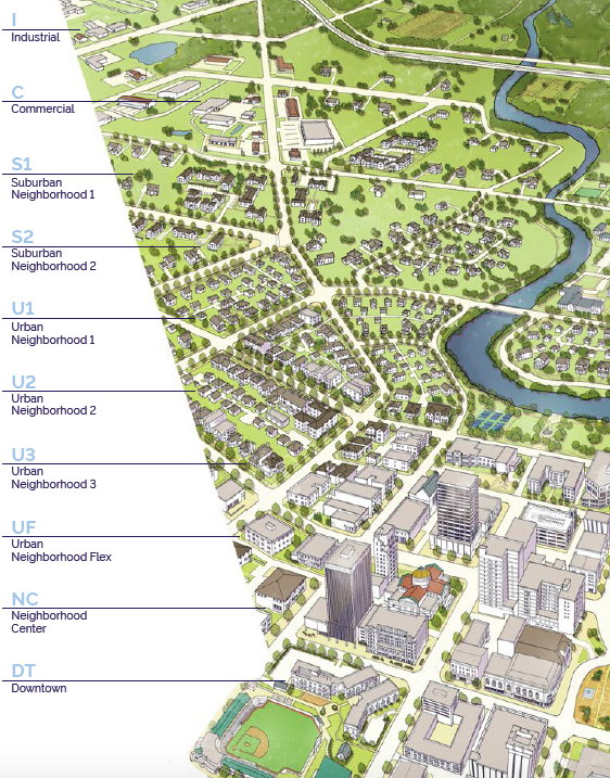 City of South Bend Zoning Ordinance - Form-Based Codes Institute at ...
